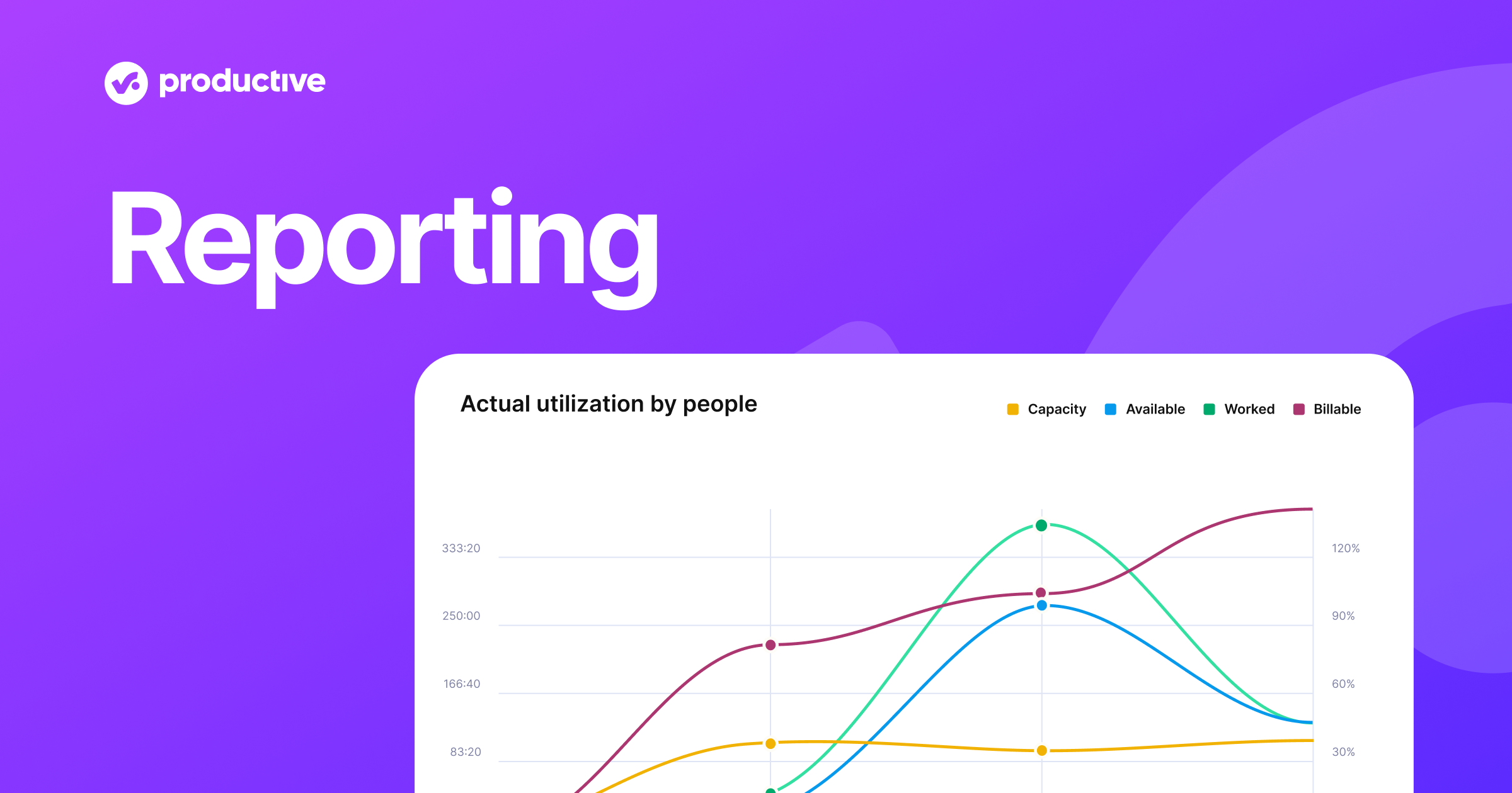 Powerful Agency Reporting | Productive